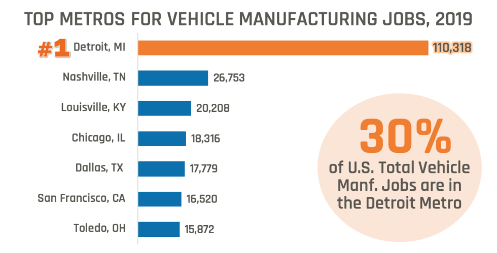 DRP Launches Interactive Mobility & Auto Industry Cluster Story Map
