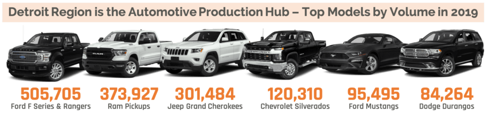 DRP Launches Interactive Mobility & Auto Industry Cluster Story Map
