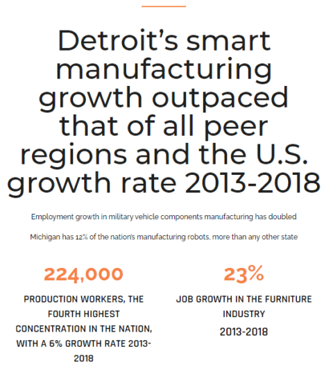 Detroit Regional Partnership Launches Interactive Smart Manufacturing ...